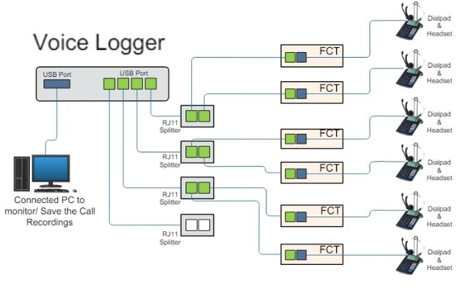 voice-logger-arch